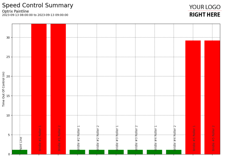 Control Quality Chart Report - ARDI